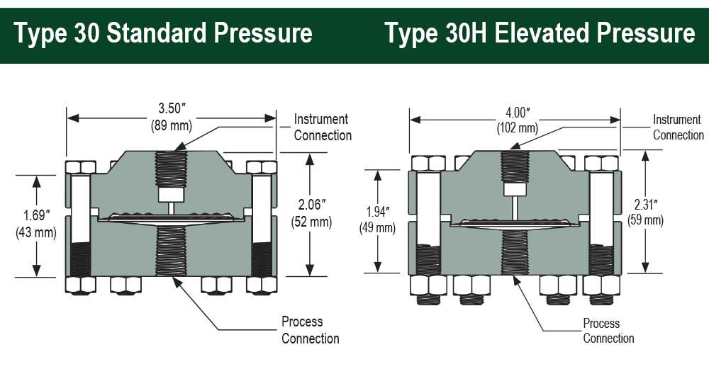 Type 30/30H Standard & Elevated Pressure, Bolted, Non-Replaceable ...